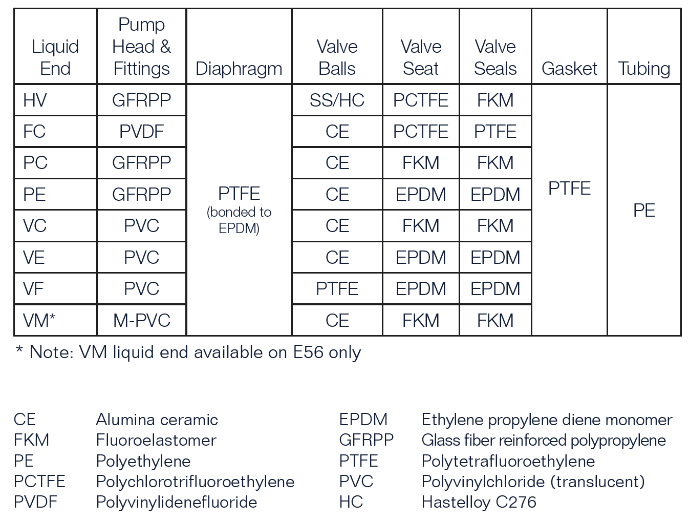 Pump Selector | EHE Series Metering Pumps