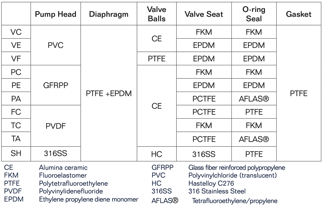 Pump Selector | EWN-R Series Metering Pumps