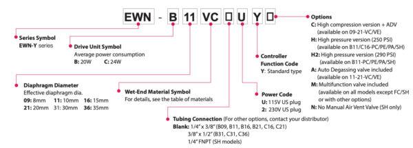 EWN-Y Series Metering Pumps | Walchem, Iwaki America Inc.