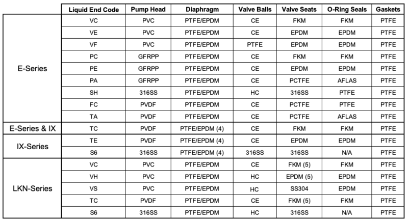 Chemical Compatibility Chart | Chemical Compatibility Guide